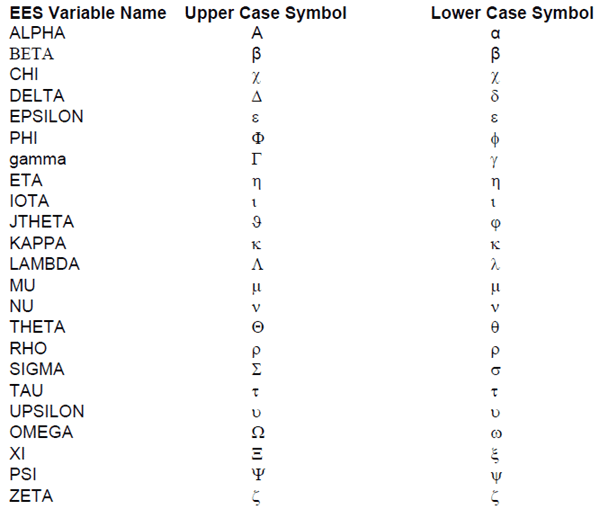 Greek And Special Symbols